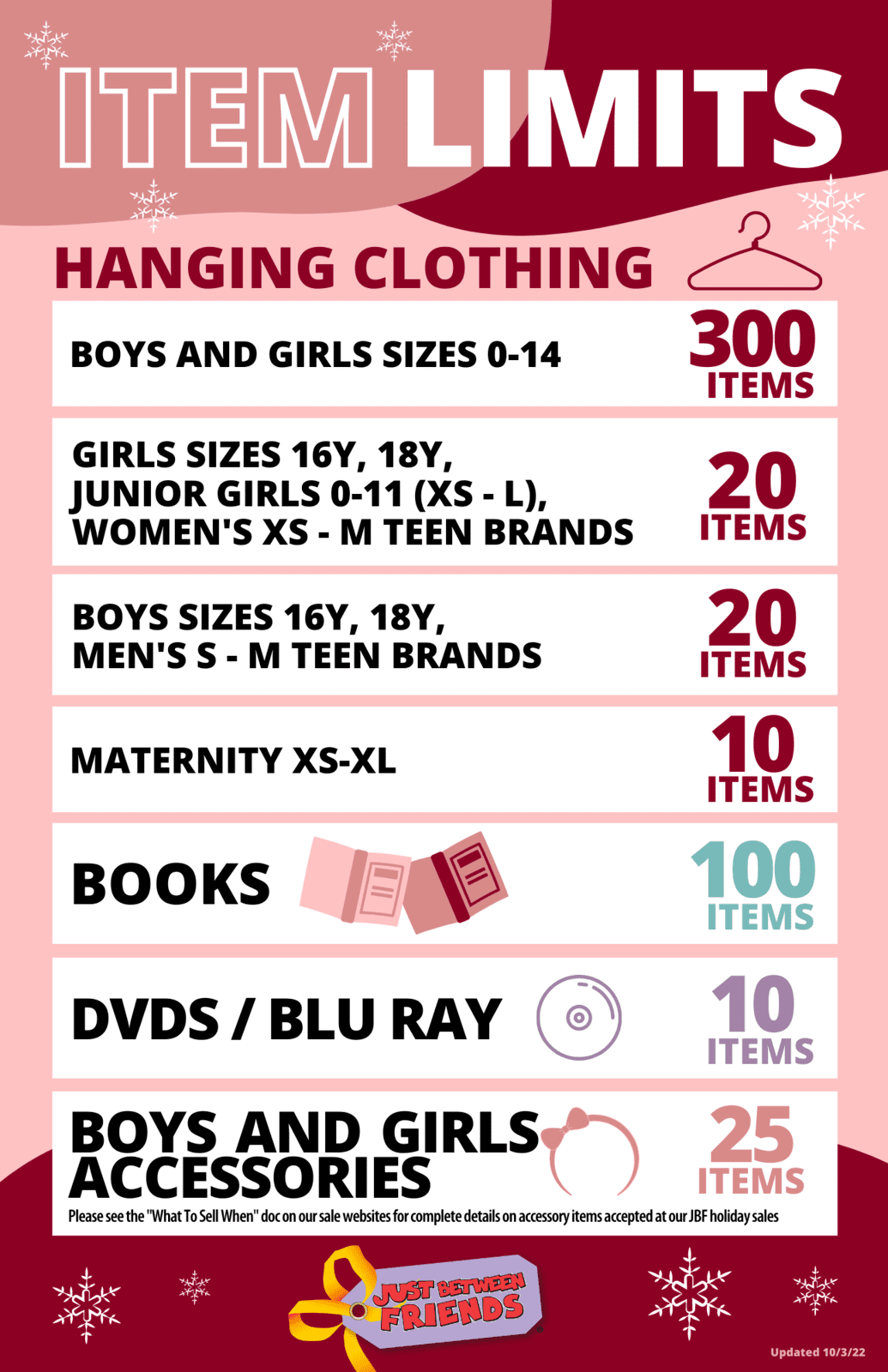 HOW TO SELL | Reading